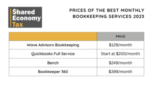 The Best Monthly Bookkeeping Services for 2023